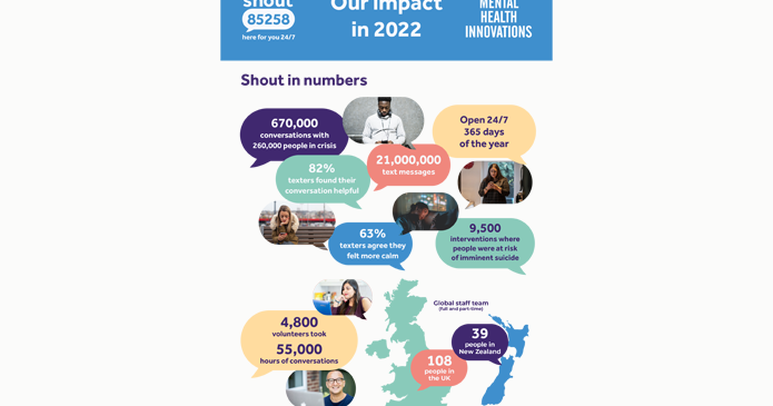 Our impact in 2022: Shout Volunteers were there to provide 260,000 ...