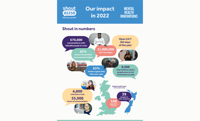 Free, 24/7 mental health text support in the UK | Shout 85258